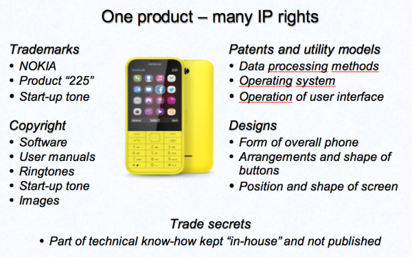 INTELLECTUAL PROPERTY SERVICES - SAIPAL Synergy